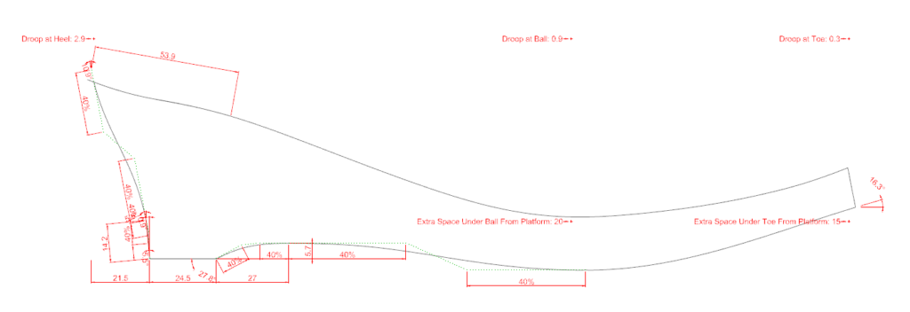 Designing Heels, Wedges, and Platforms in 3DShoemaker - 3DShoemaker