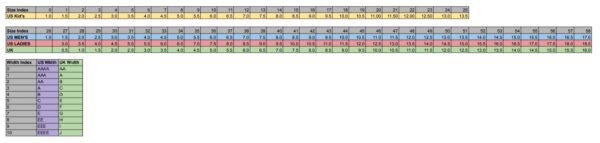Measurements in 3DShoemaker - 3DShoemaker