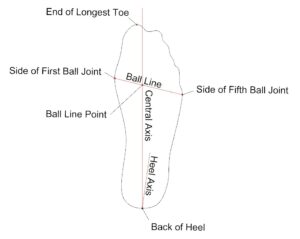 Getting Foot Measurements from a Foot Tracing - 3DShoemaker