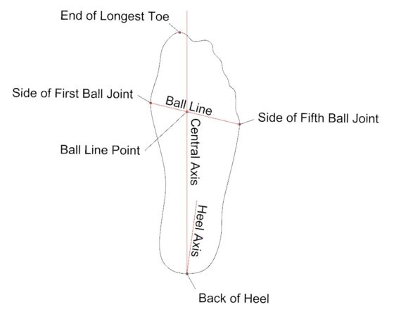Getting Foot Measurements from a Foot Tracing - 3DShoemaker