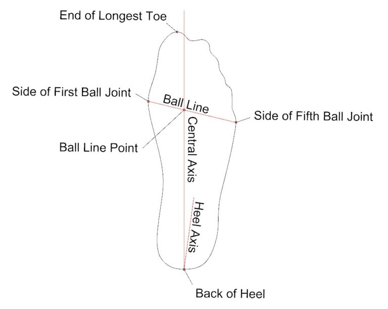 Getting Foot Measurements from a Foot Tracing - 3DShoemaker