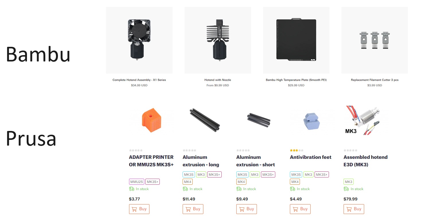 Best 3D Printer for Shoemakers: Bambulab VS Prusa - 3DShoemaker